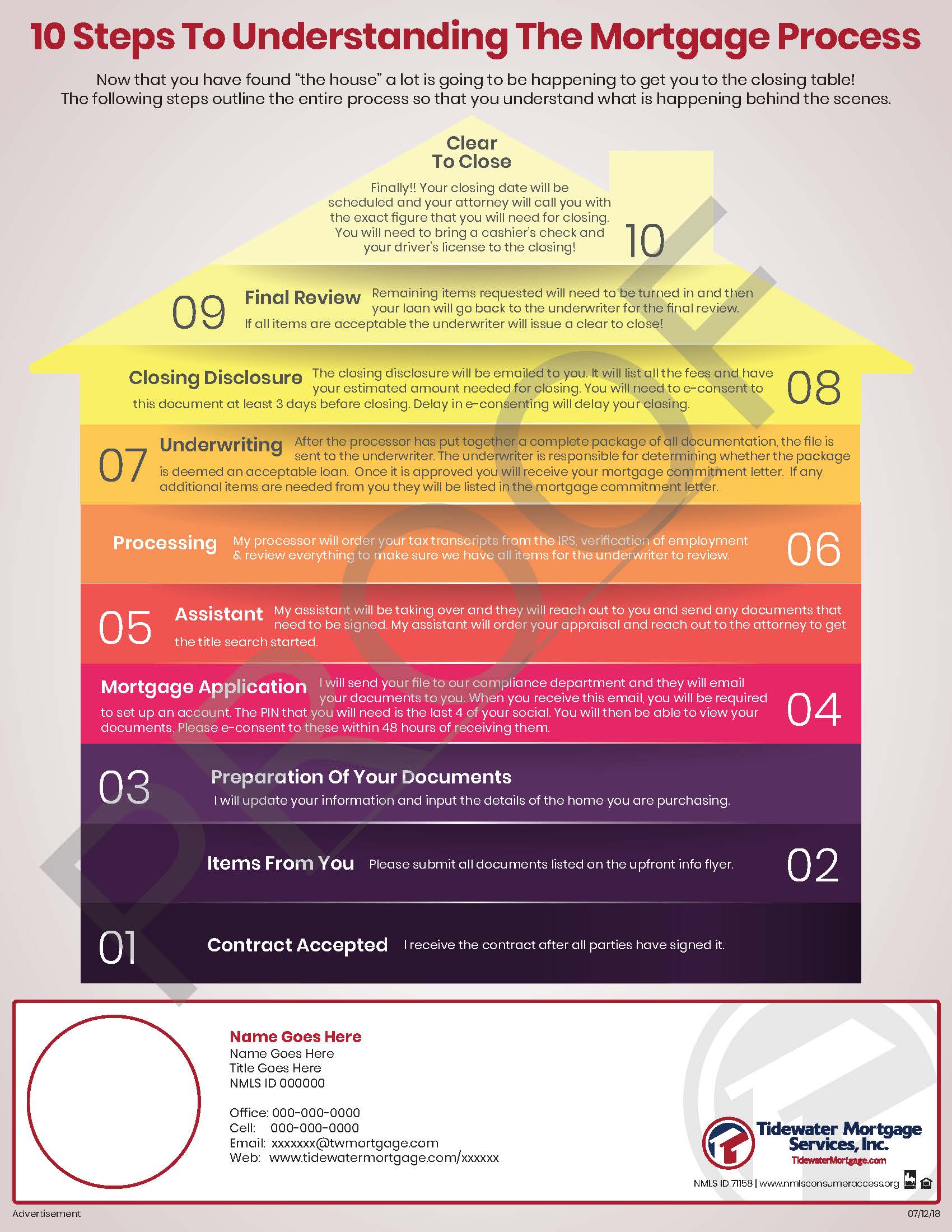 10 Steps To Understanding Mortgages - Tidewater Mortgage Services Inc. 10 Steps To Understanding Mortgages - Tidewater Mortgage Services Inc.